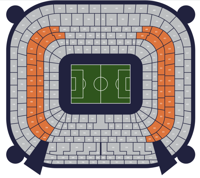 Real Madrid Tickets & Hospitality | Groundhopper Guides